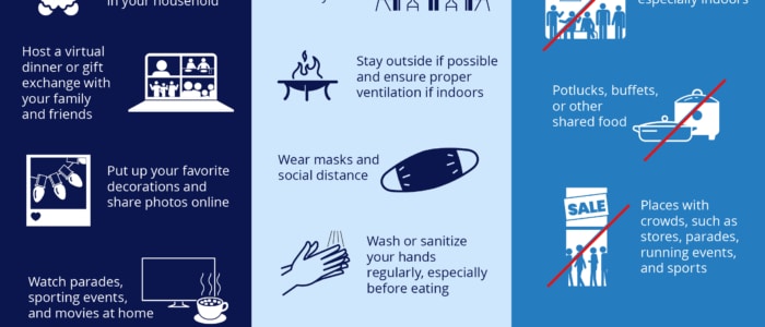 Infographic: Tips for Celebrating Safely This Holiday Season - de ...