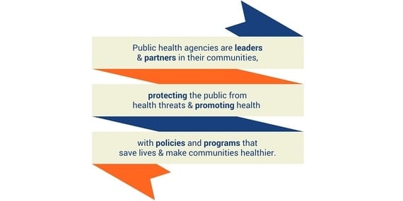 Four Things You Never Knew About the Governmental Public Health ...