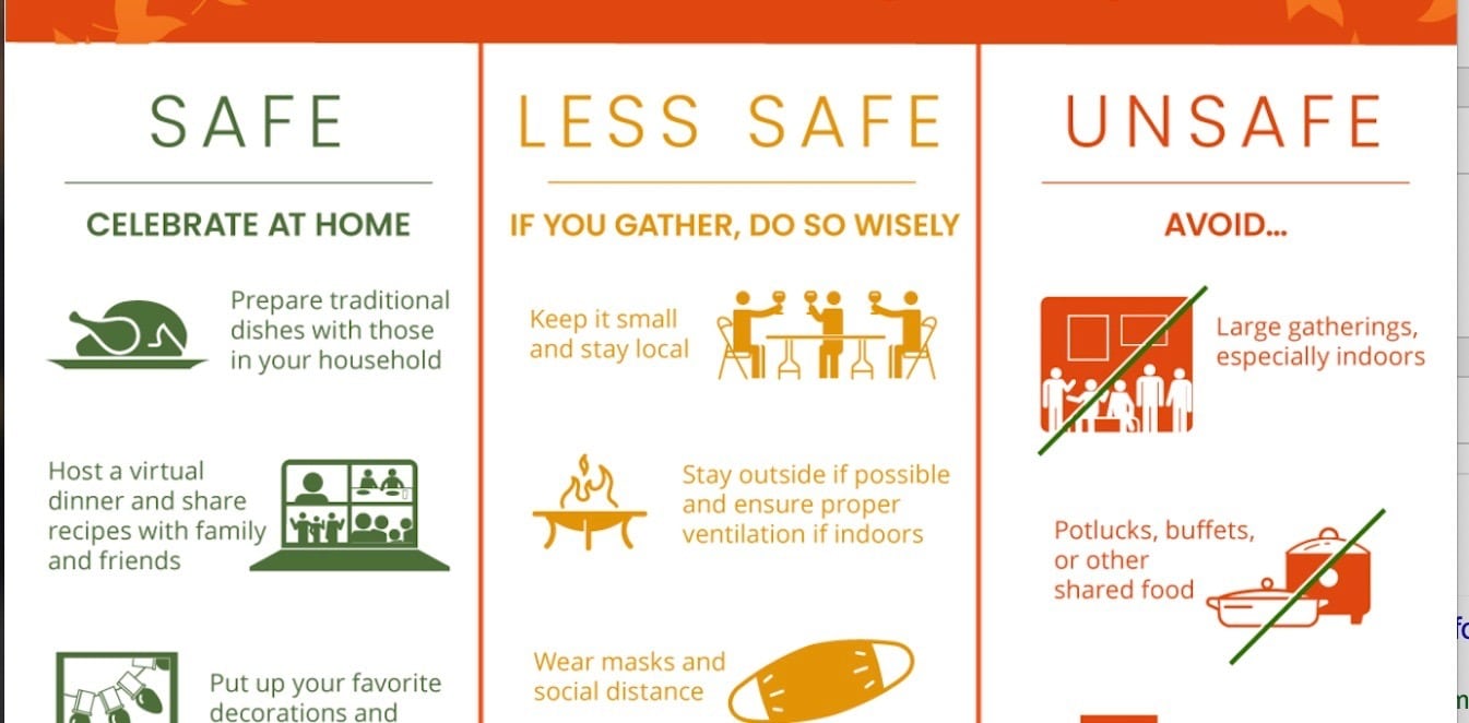 Infographic: Tips for Celebrating Safely This Thanksgiving - de ...