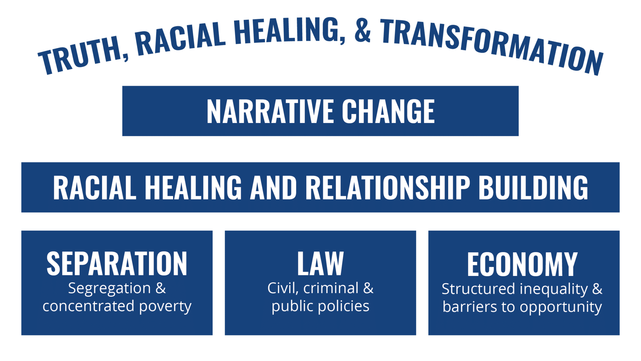 Healing Through Policy - de Beaumont Foundation
