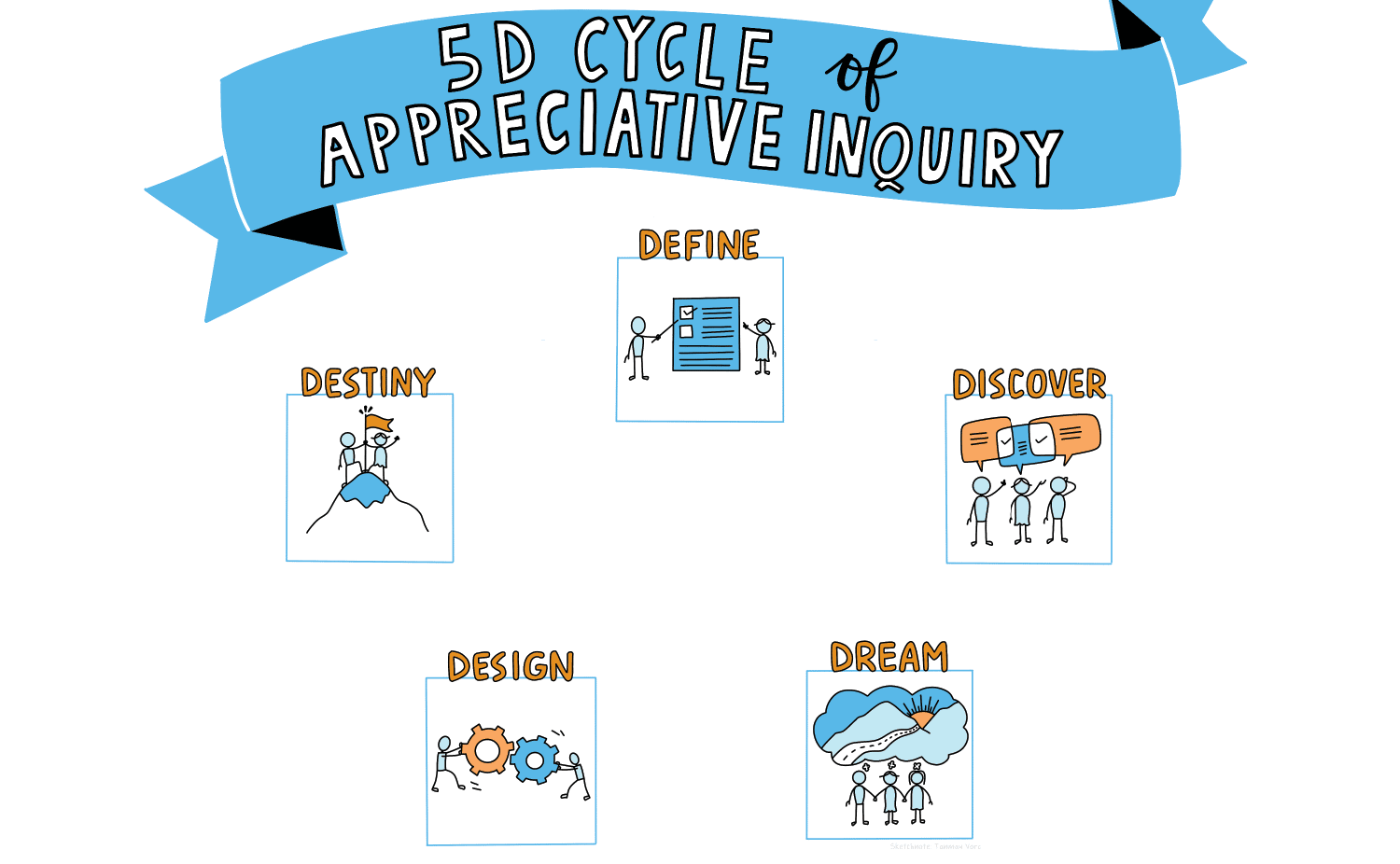 Learning Appreciative Inquiry - de Beaumont Foundation