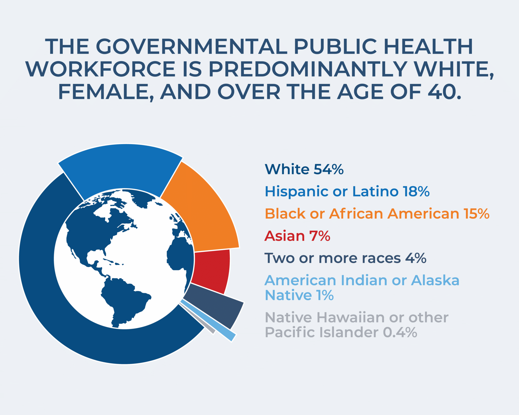 New Data and Dashboards: PH WINS Survey of Public Health Workers - de ...