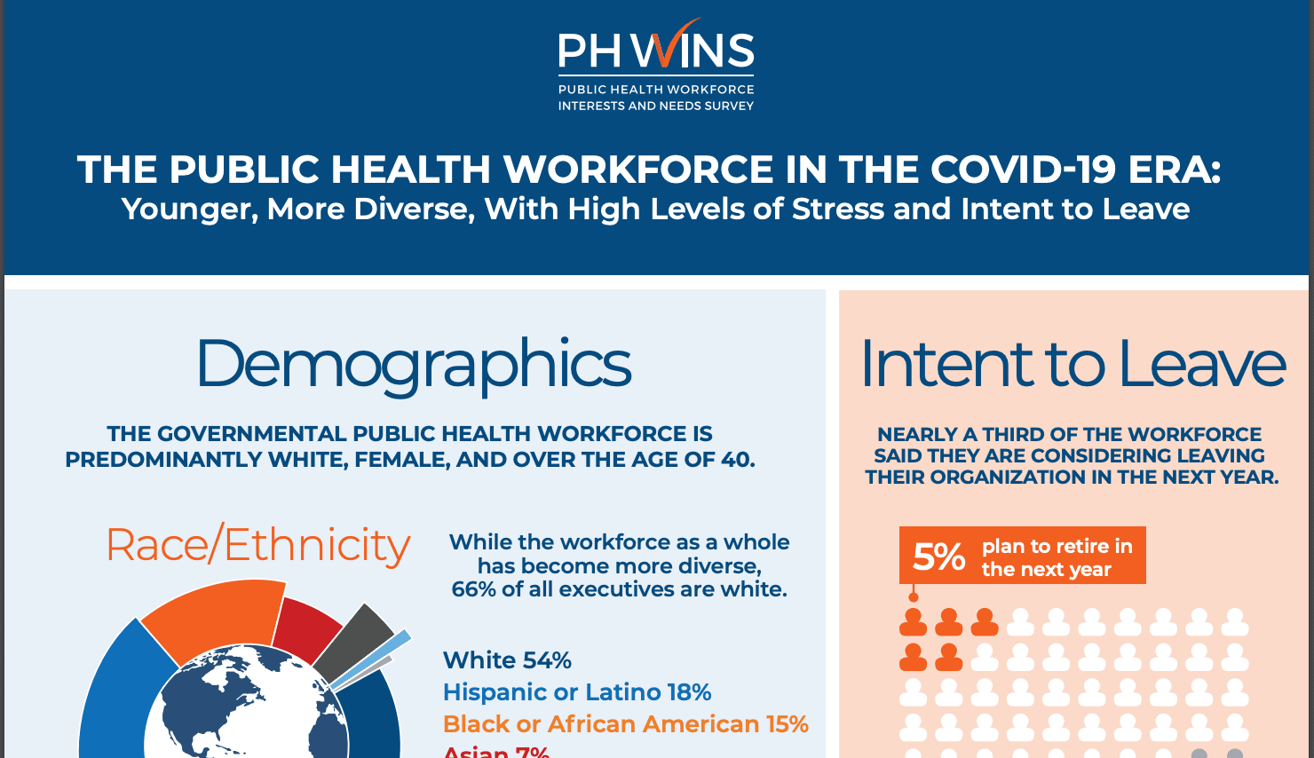 The Public Health Workforce in The COVID-19 Era - de Beaumont Foundation