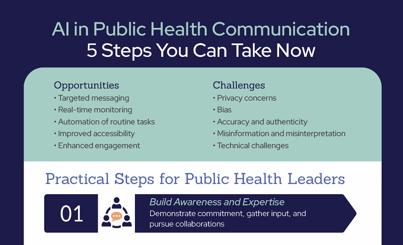 AI in Public Health Communication: 5 Steps You Can Take Now - de ...